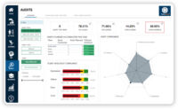 Safety Dashboard - TECH EHS Solution