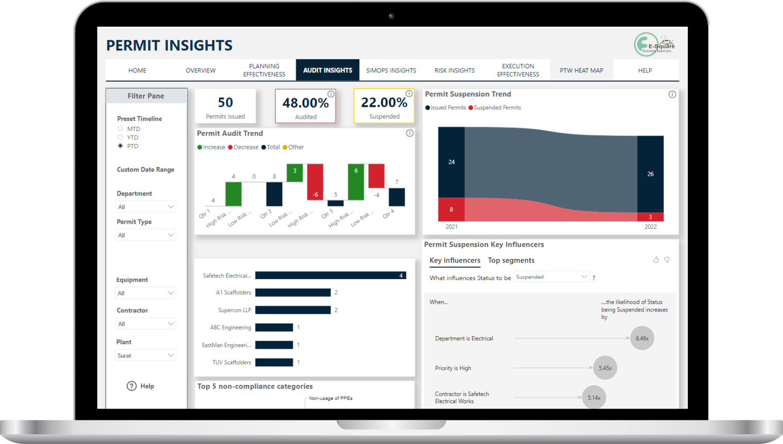 Providing Progressive and Future-Ready EHS Solutions - TECH EHS Solution