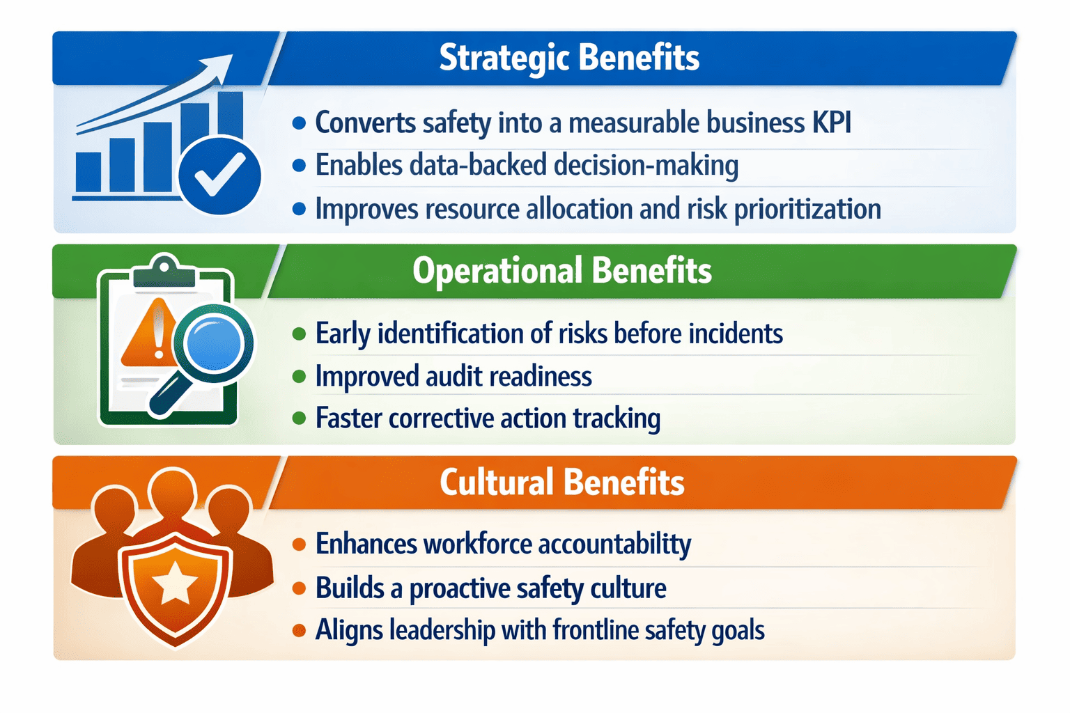 EHS Scorecard as a Path to OHSE Transformation - TECH EHS Solution